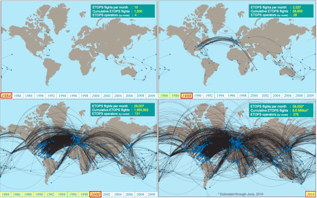 What Is ETOPS And How Has It Shaped Modern Aviation? – 100 KNOTS