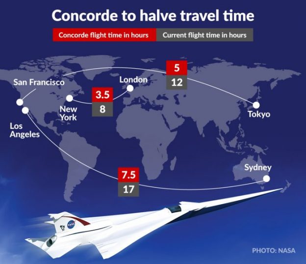 The Concorde is retired now. But did it ever fly to India? • 100 KNOTS