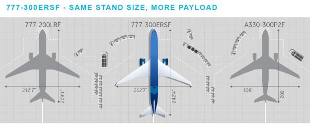 B777-300ERSF- A new benchmark for cargo operators • 100 KNOTS