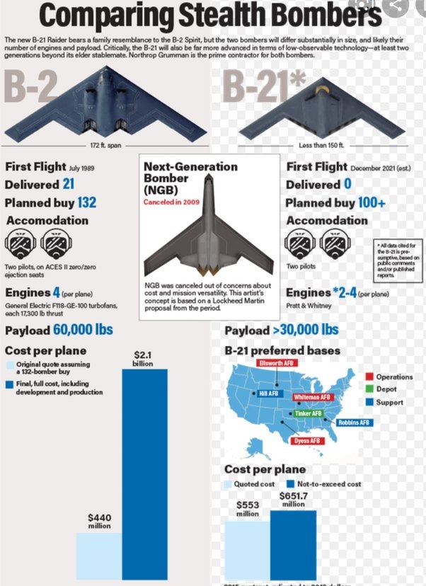 Northrop Grumman B 21 Raider